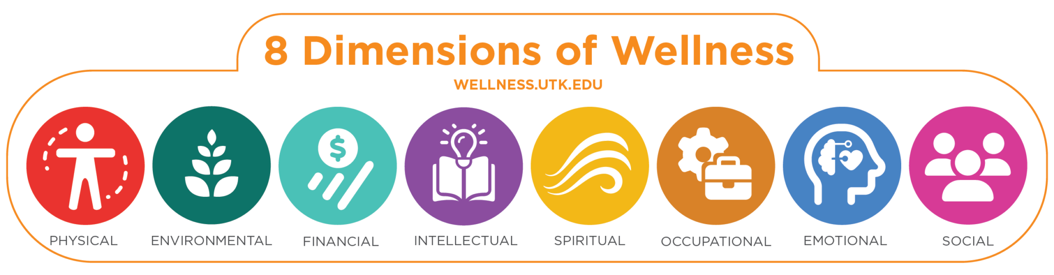 Dimensions of Wellness | Center for Health Education & Wellness