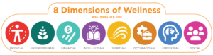 Dimensions of Wellness | Center for Health Education & Wellness